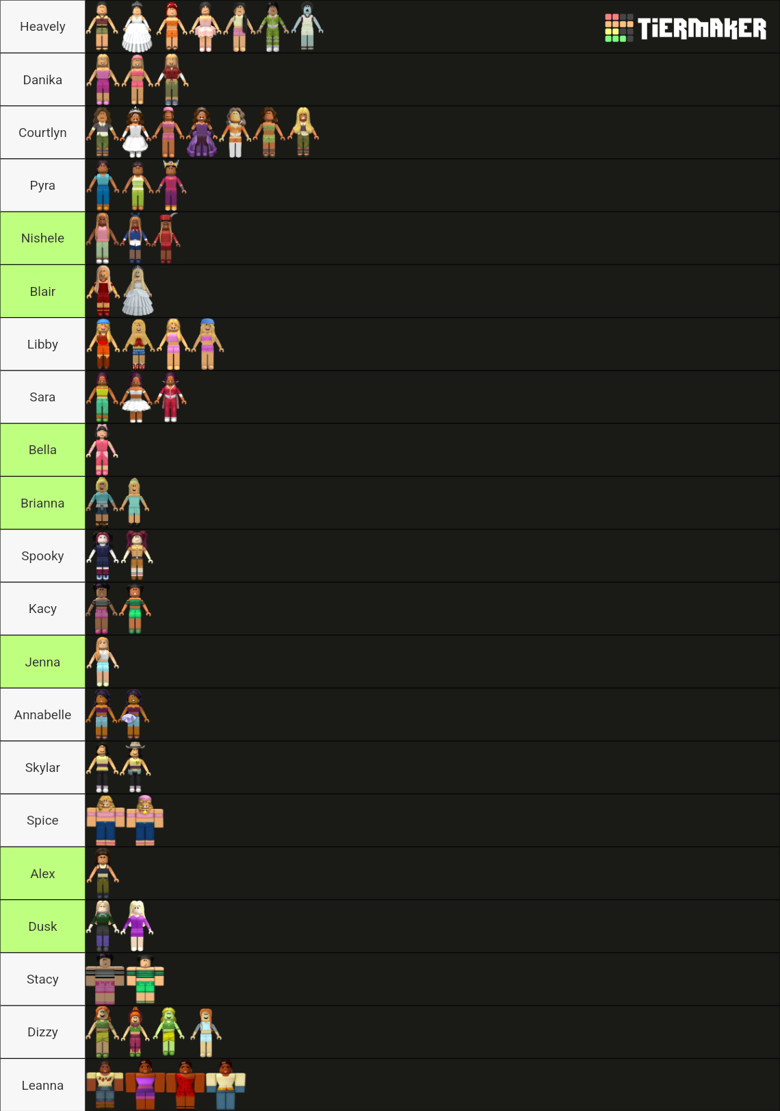 Total Roblox Drama All Characters And Skins Tier List (Community ...