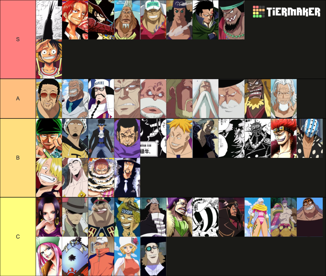 Strongest One Piece Characters Tier List (Community Rankings) - TierMaker