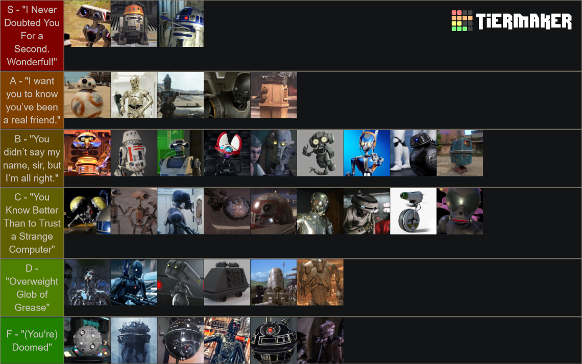 Star Wars Droids Ranked Tier List (Community Rankings) - TierMaker