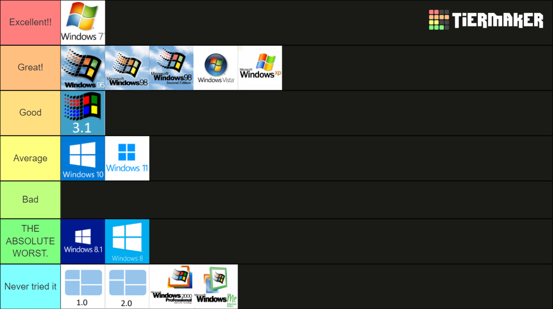 Most Windows Versions Tier List (Community Rankings) - TierMaker