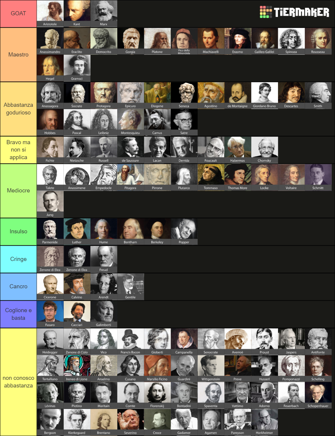 Philosophers / Filosofi . Philosophy / Filosofia Tier List (Community ...