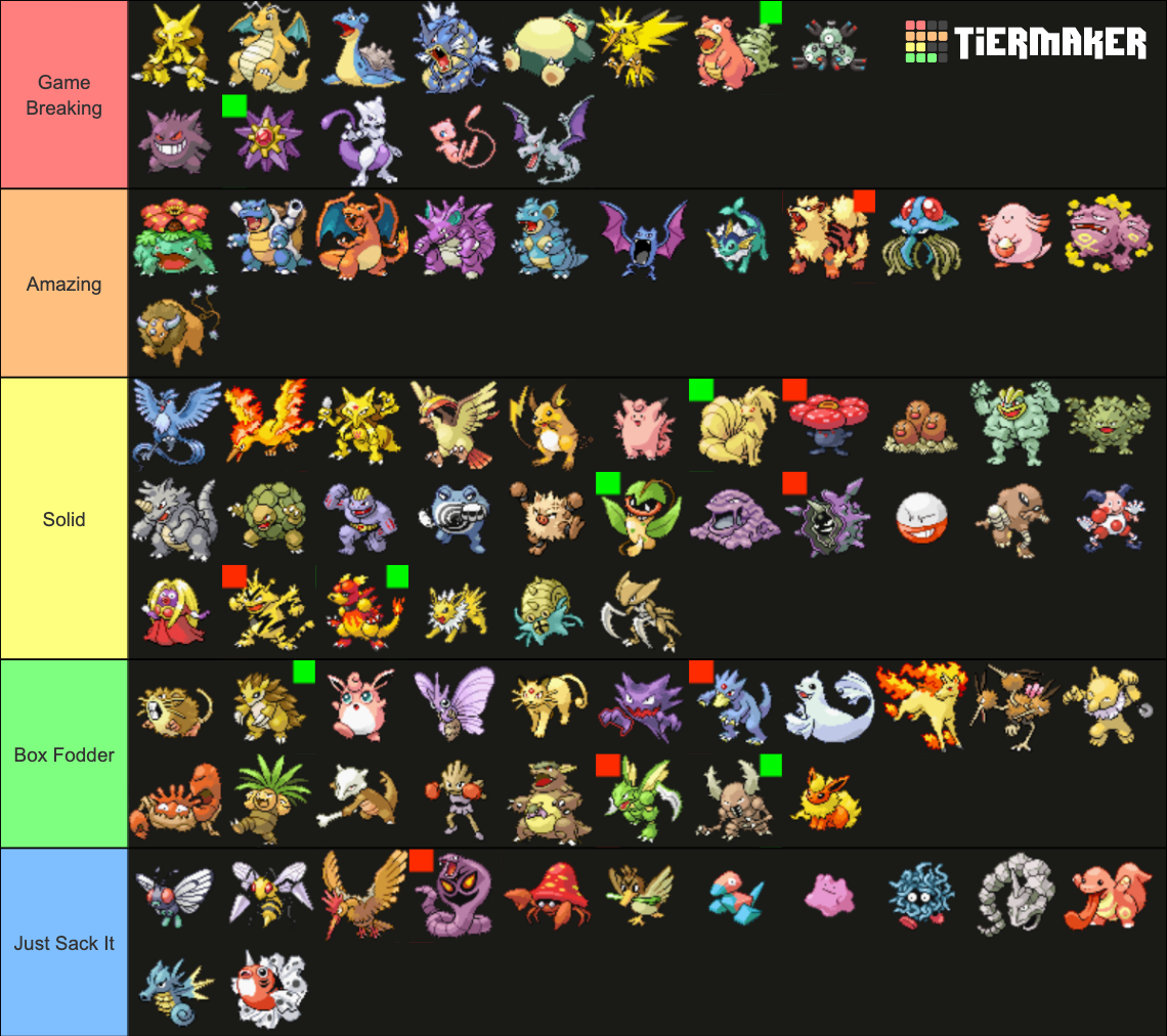 Pokemon Firered/Leafgreen Nuzlocke Tier List (Community Rankings ...