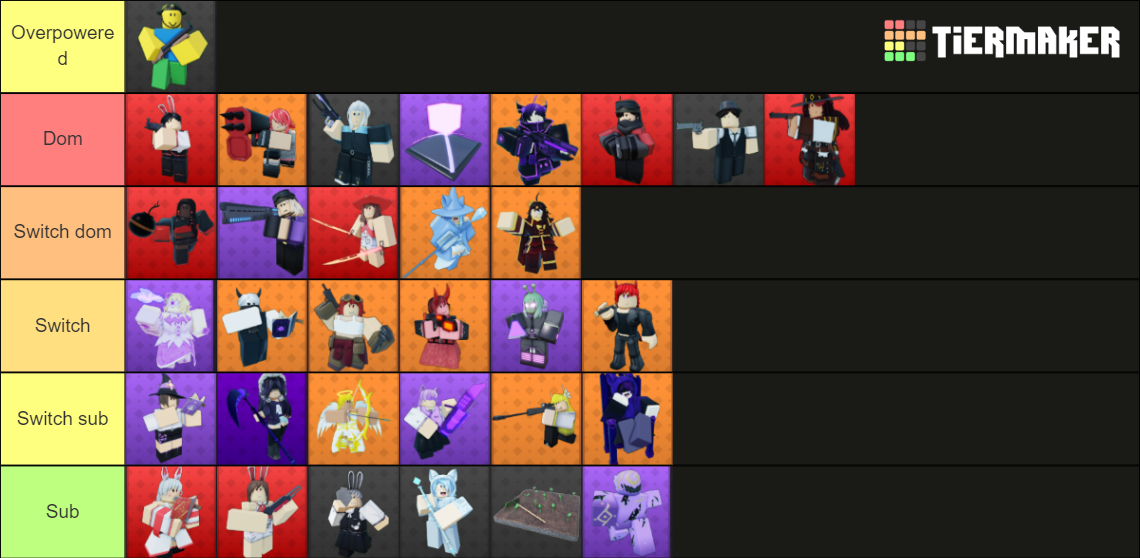 Arena Tower Defense: Towers Tier List (Community Rankings) - TierMaker