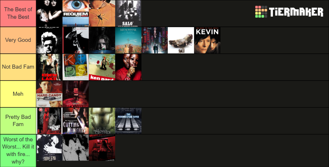 Disturbing Movie Tier List (Community Rankings) - TierMaker