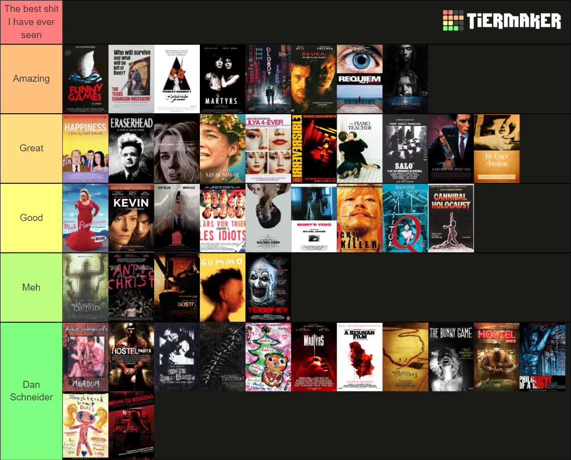 Disturbing movies Tier List (Community Rankings) - TierMaker