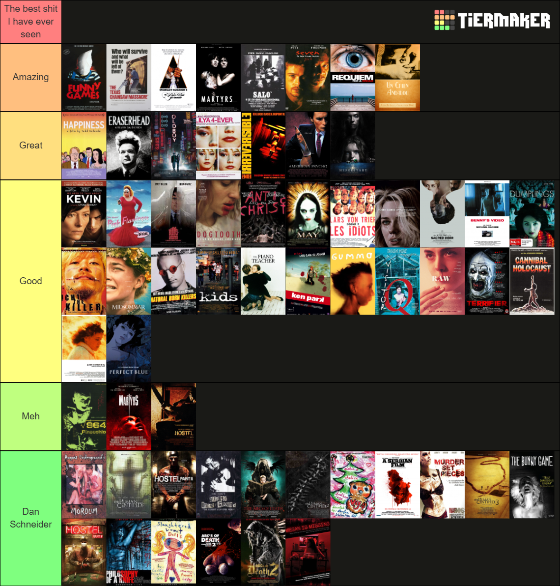 Disturbing movies Tier List (Community Rankings) - TierMaker