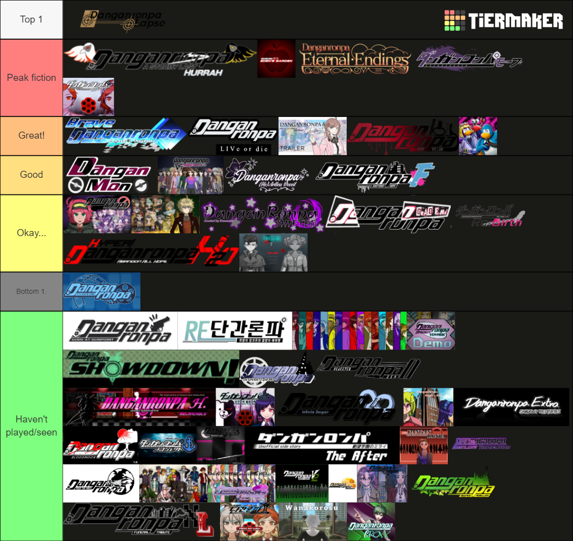 Fanganronpa Ranker Tier List (Community Rankings) - TierMaker