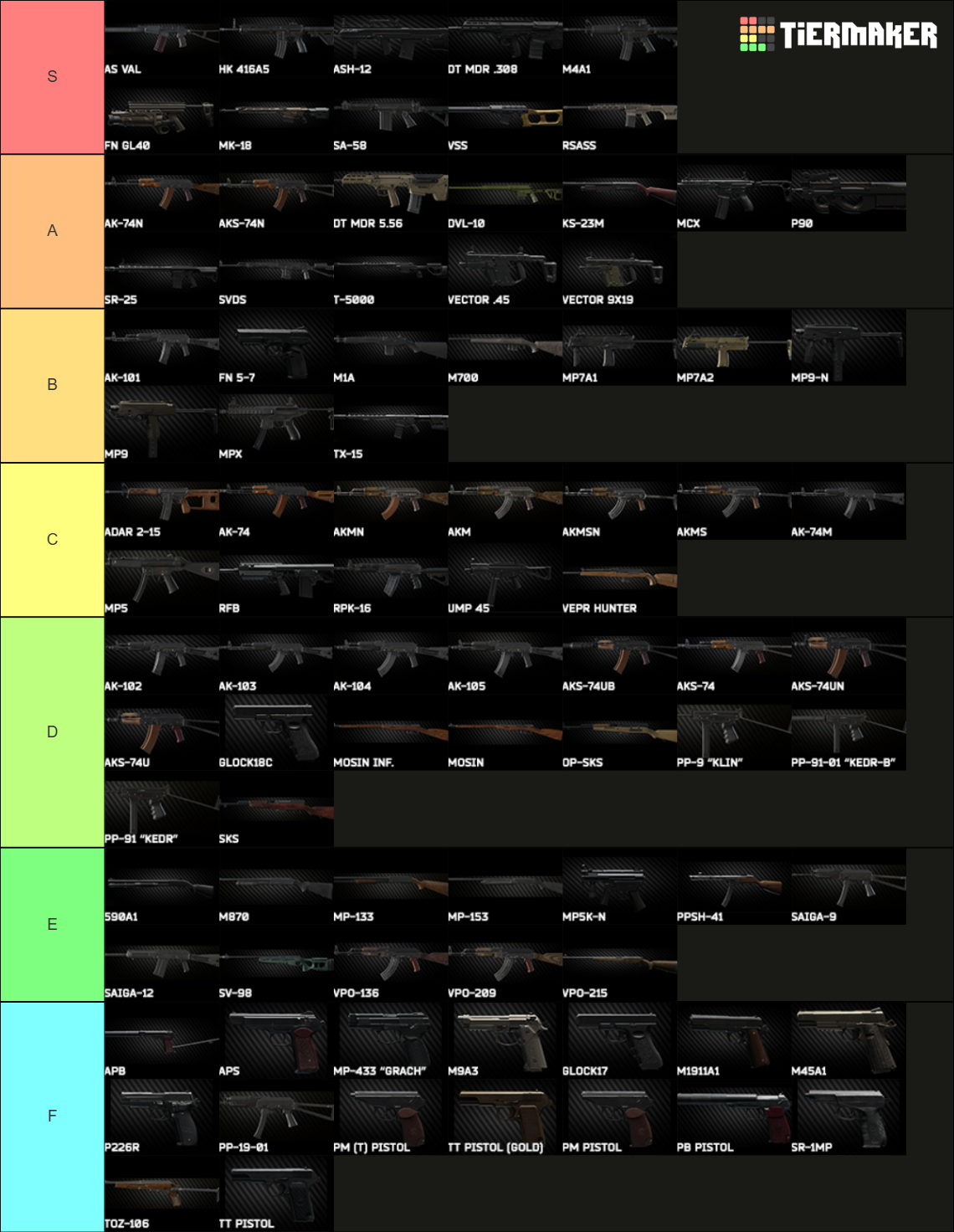 Escape from Tarkov Weapons Tier List (Community Rankings) - TierMaker