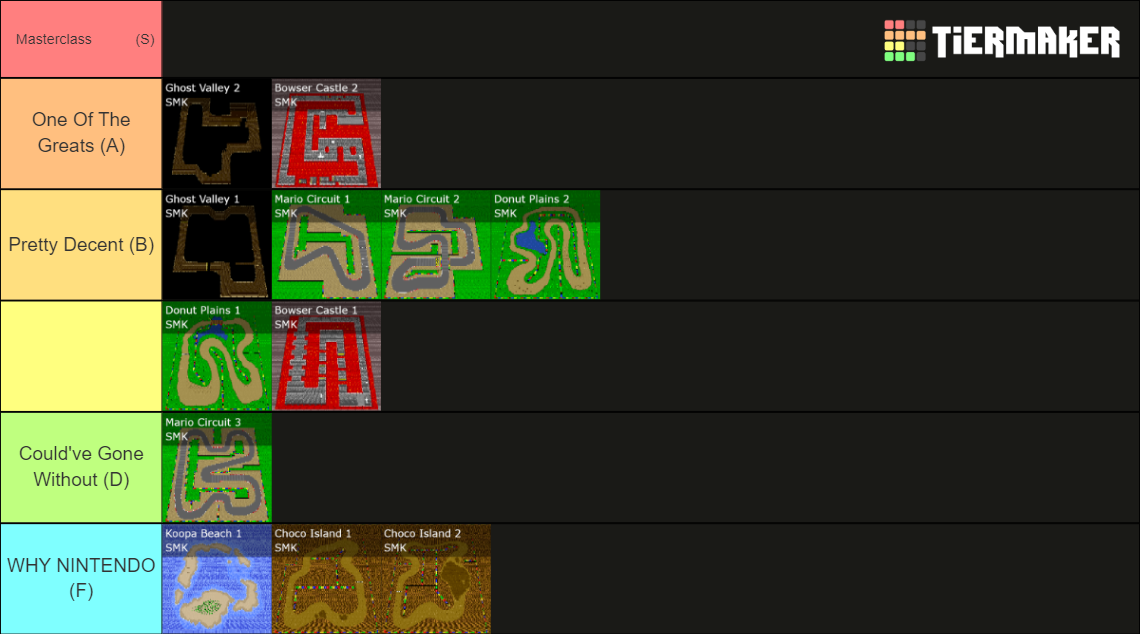 Every Mario Kart Track (+ Retro Courses) Tier List (Community Rankings ...