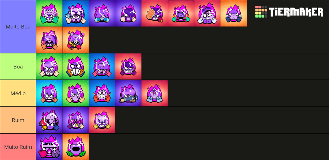 Brawl stars hipercargas / hypercharges Tier List (Community Rankings ...
