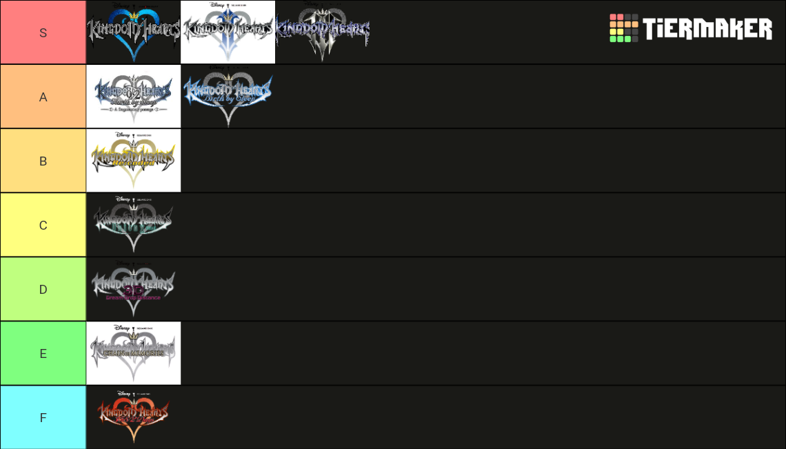 Best Kingdom Hearts Game Tier List (Community Rankings) - TierMaker