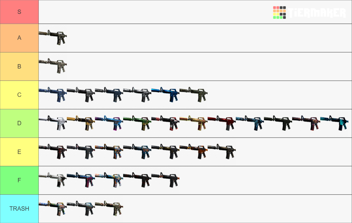 CS2 all M4A1-S skins Tier List (Community Rankings) - TierMaker