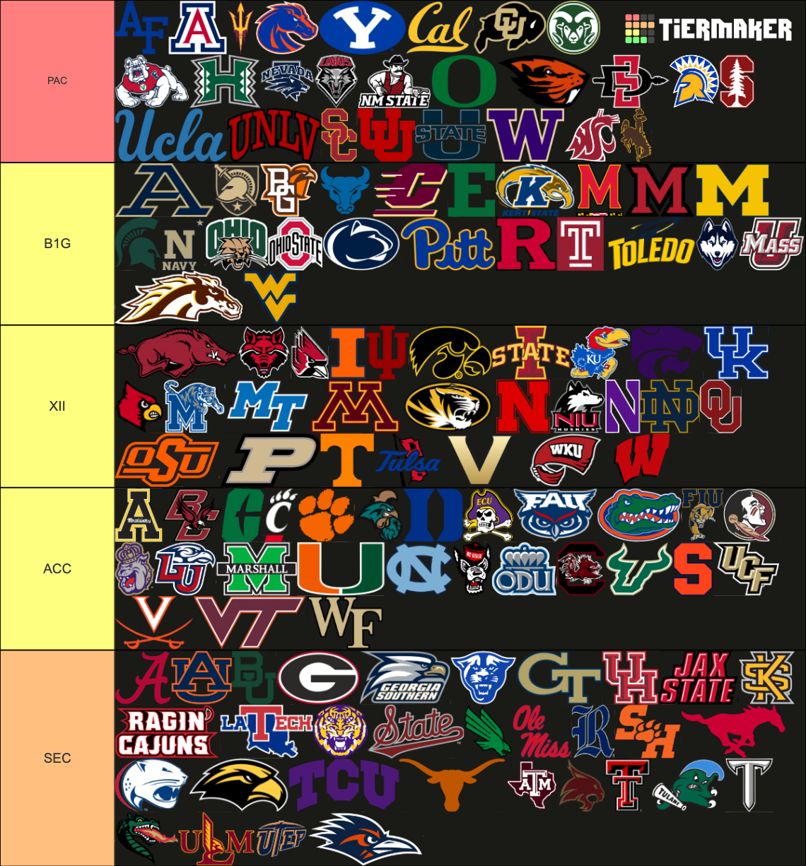 FBS Conference Realignment Tier List (Community Rankings) - TierMaker