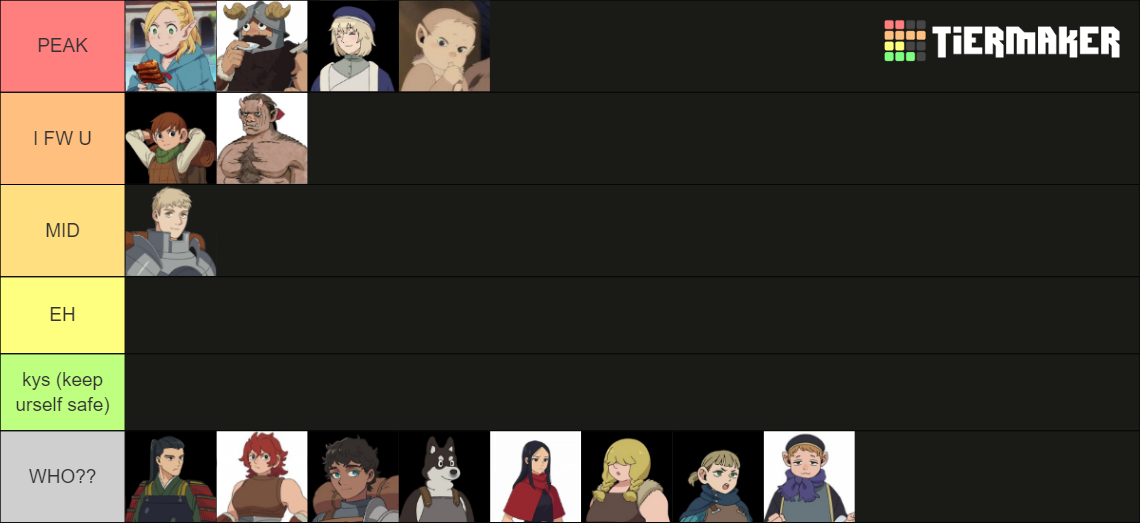Dungeon Meshi Character Tierlist (WIP) Tier List (Community Rankings ...