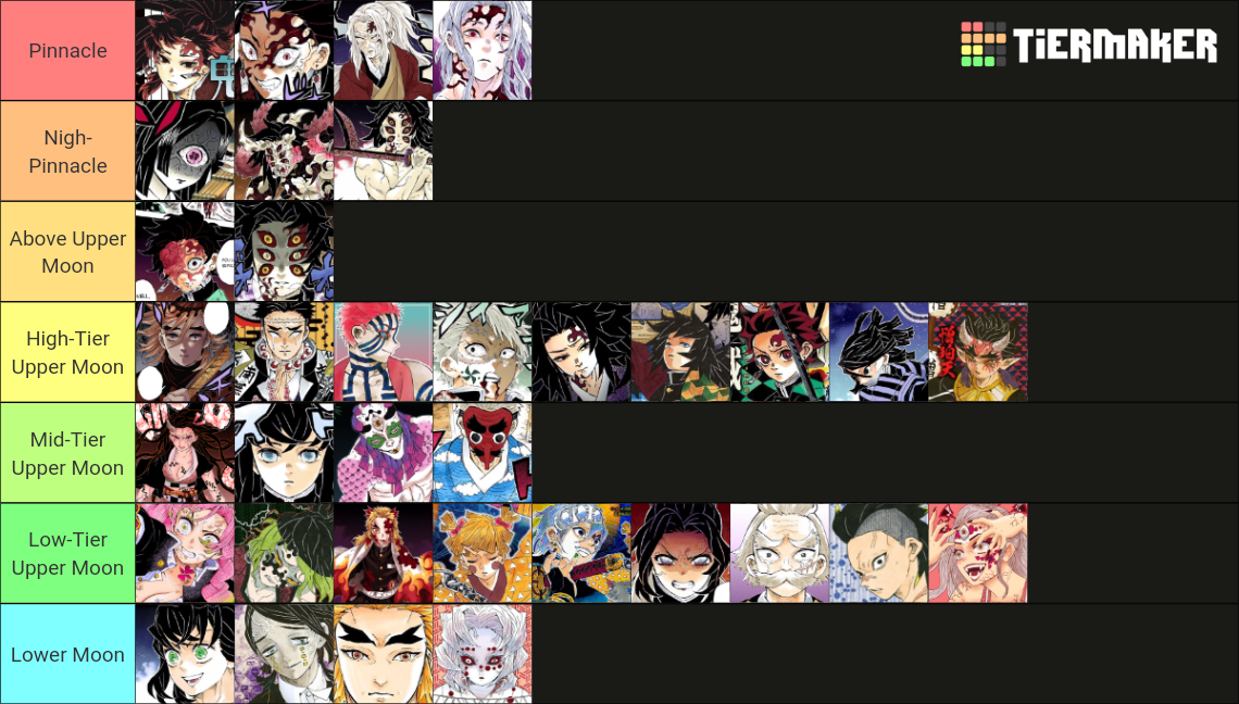 Demon Slayer Manga Power Scaling v2 Tier List (Community Rankings ...