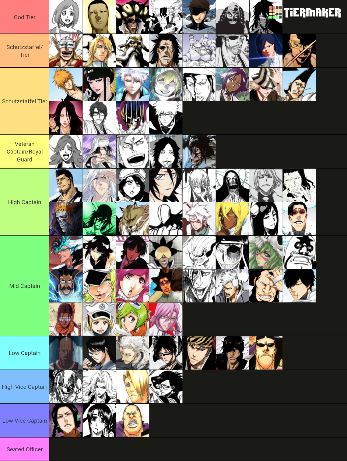 Strongest Bleach Characters Tier List (Community Rankings) - TierMaker