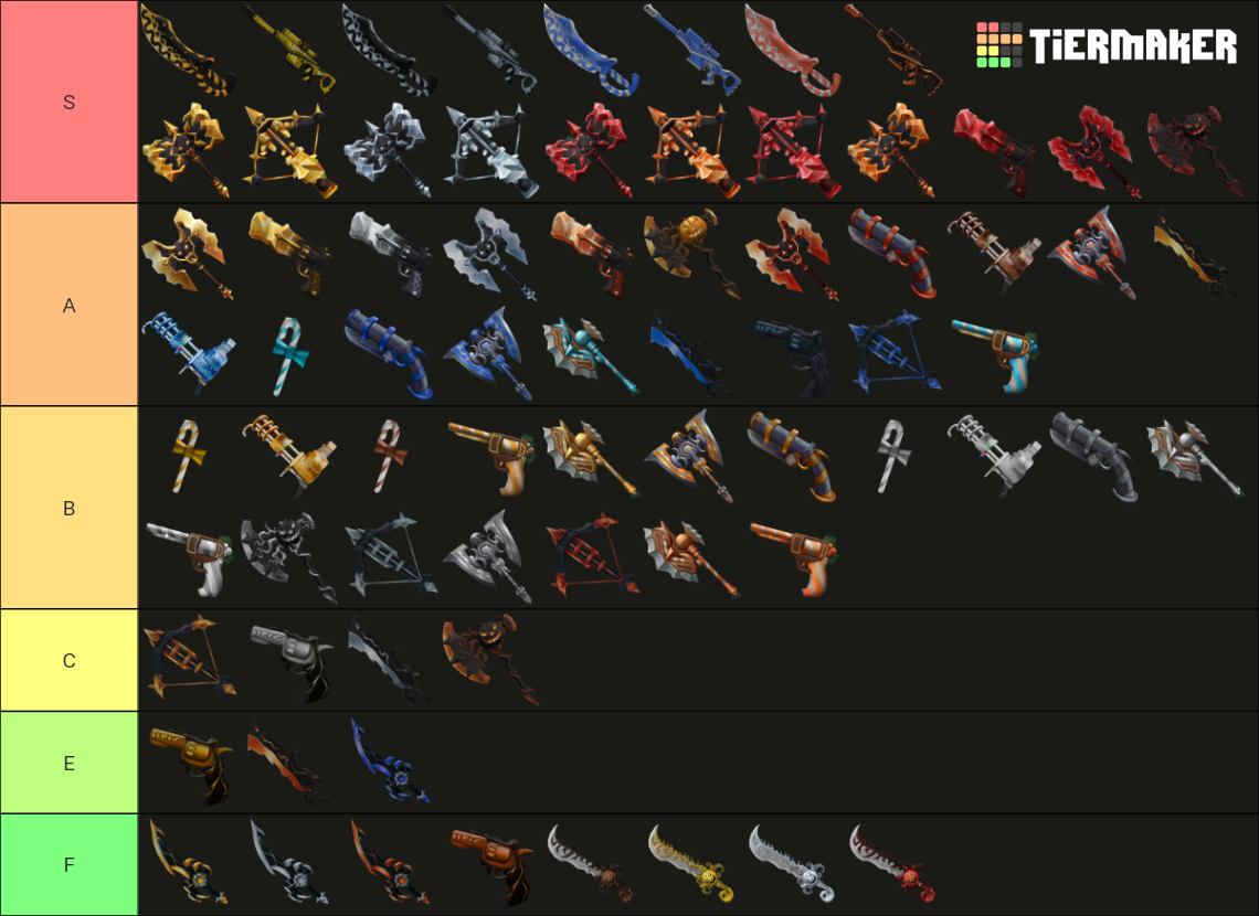 MM2 Trophy Tier List (Community Rankings) - TierMaker