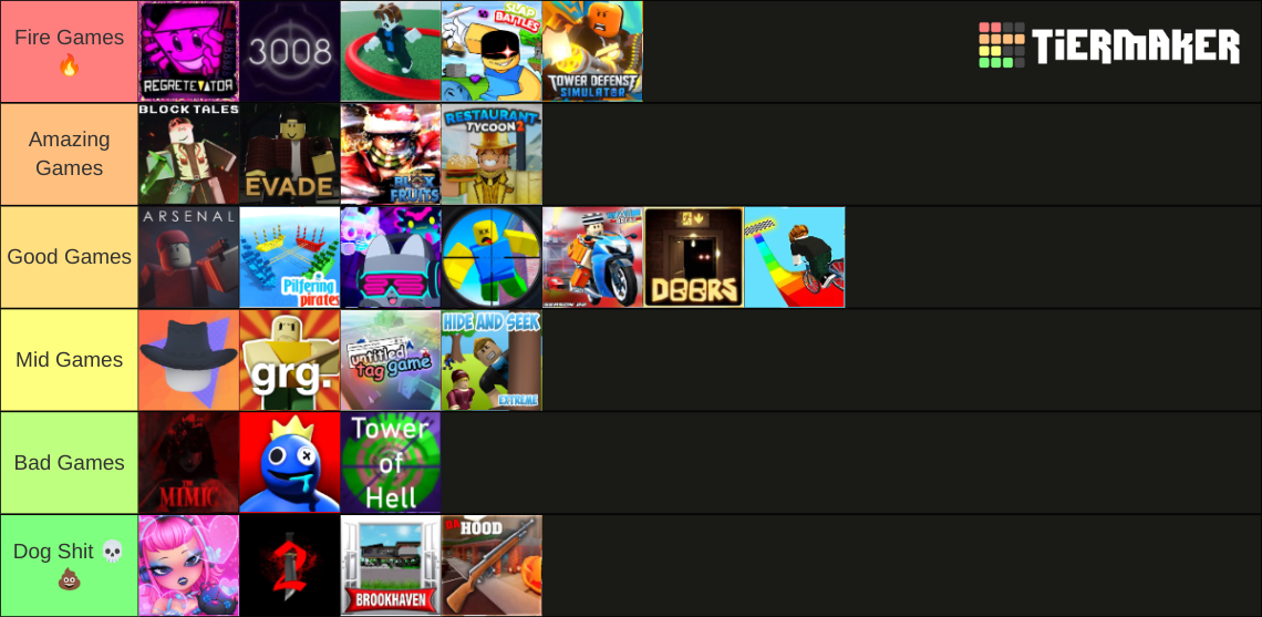 Roblox Games Tierlist Tier List (Community Rankings) - TierMaker