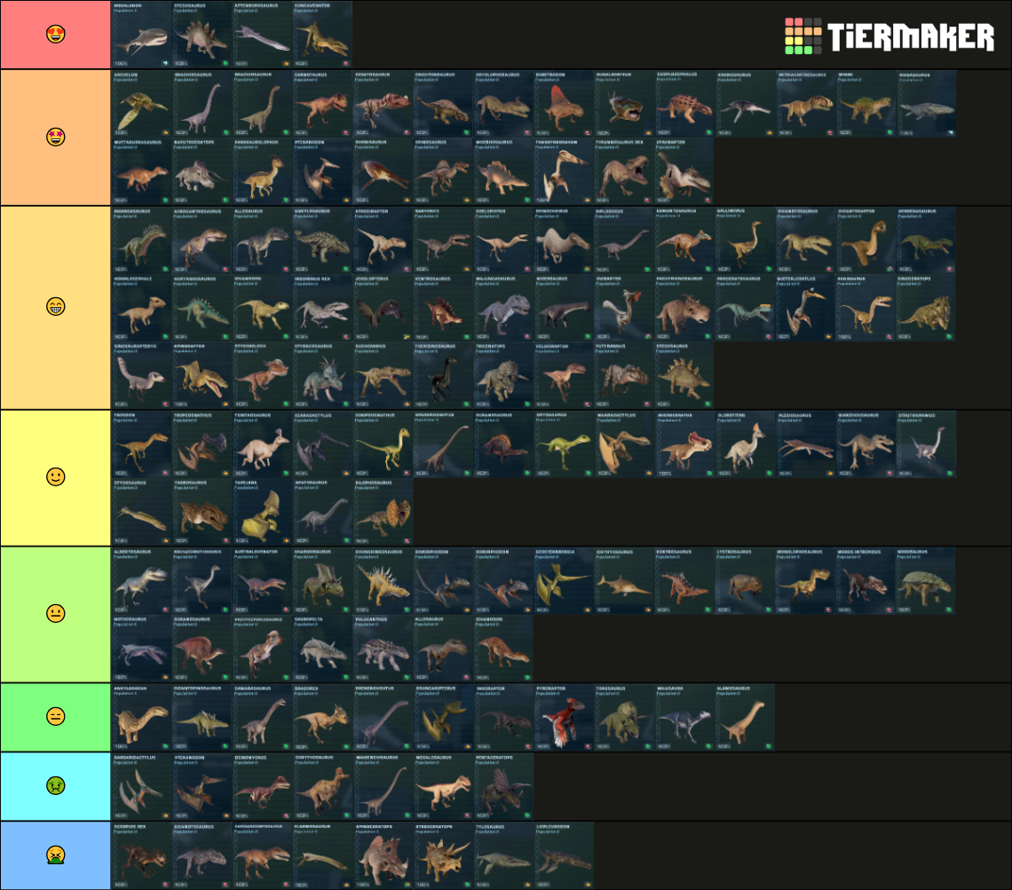 JWE2 All Species/Variants [Park Manager's Collection Pack] Tier List ...