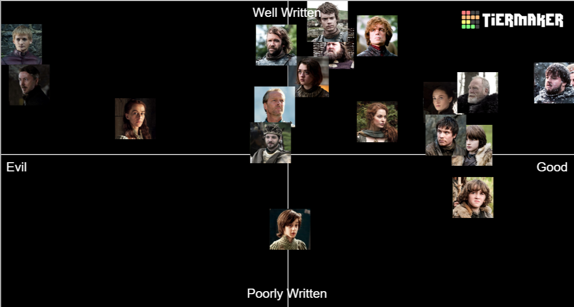 New Alignment Charts - TierMaker