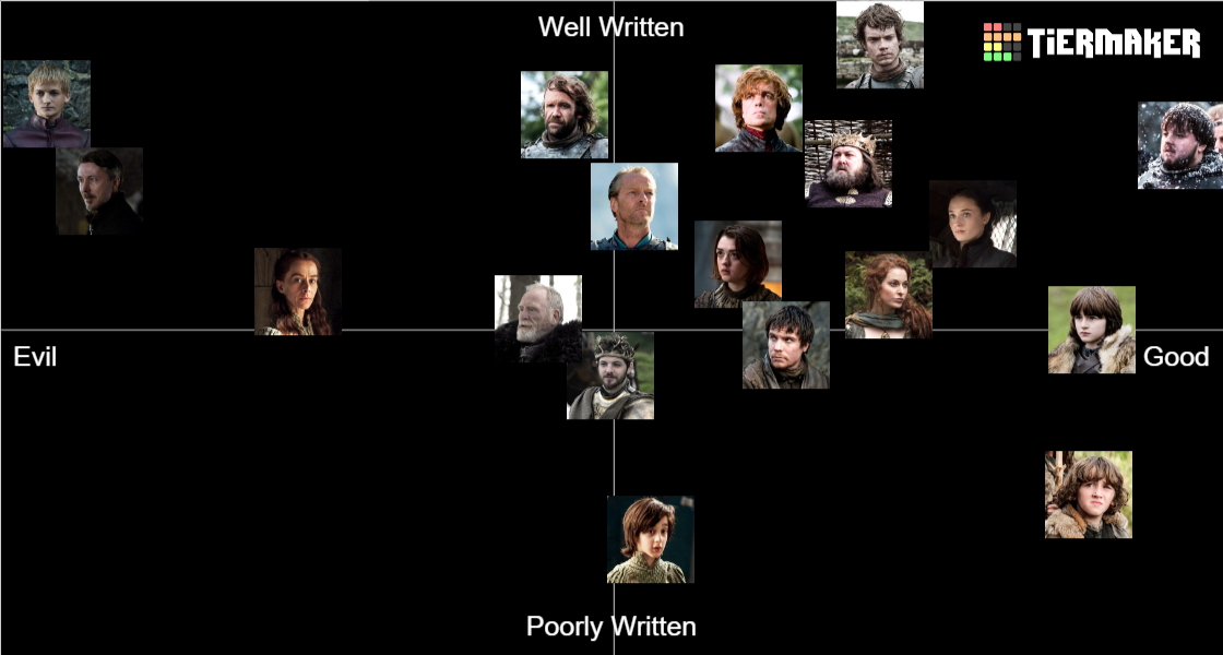 New Alignment Charts - TierMaker