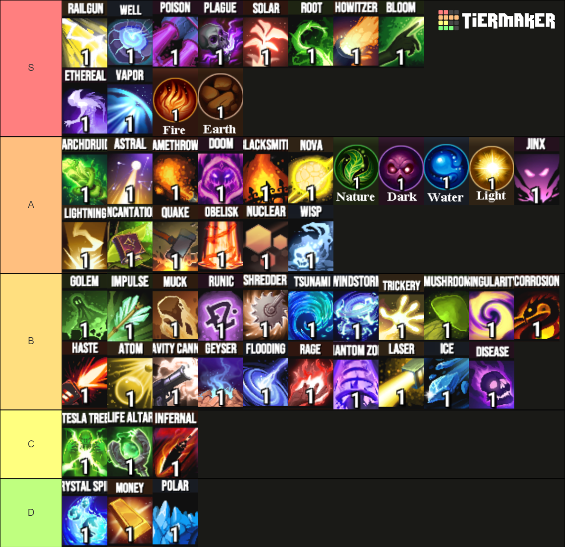 Element TD 2 All Towers Tier List (Community Rankings) - TierMaker