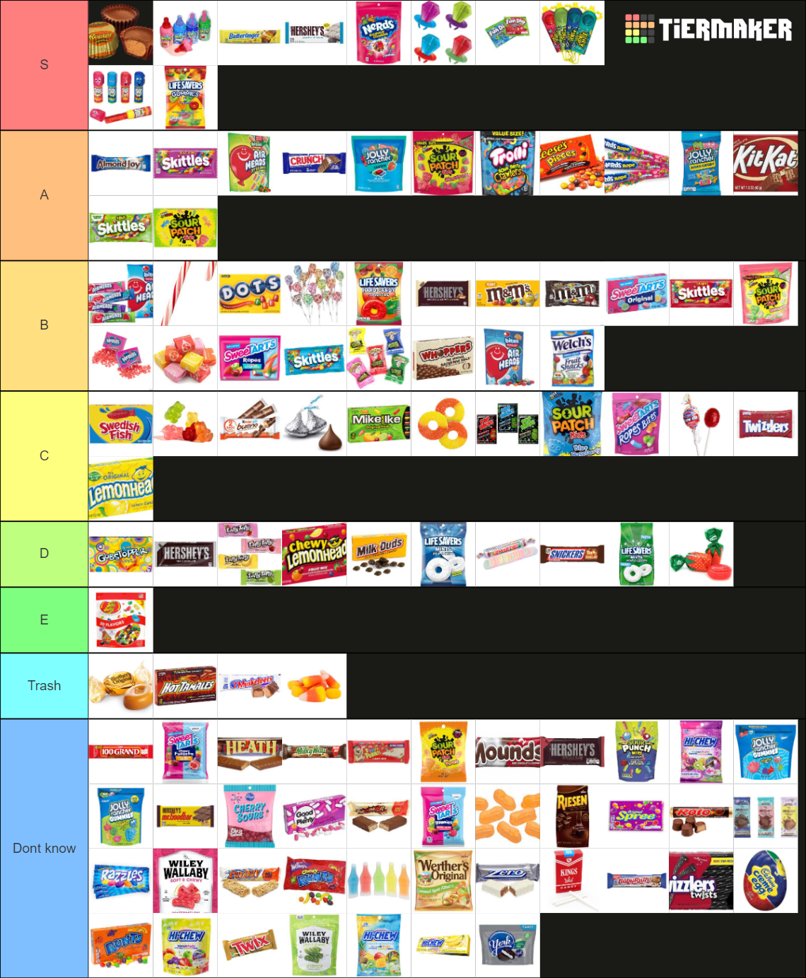 All Candy Tier List (Community Rankings) - TierMaker