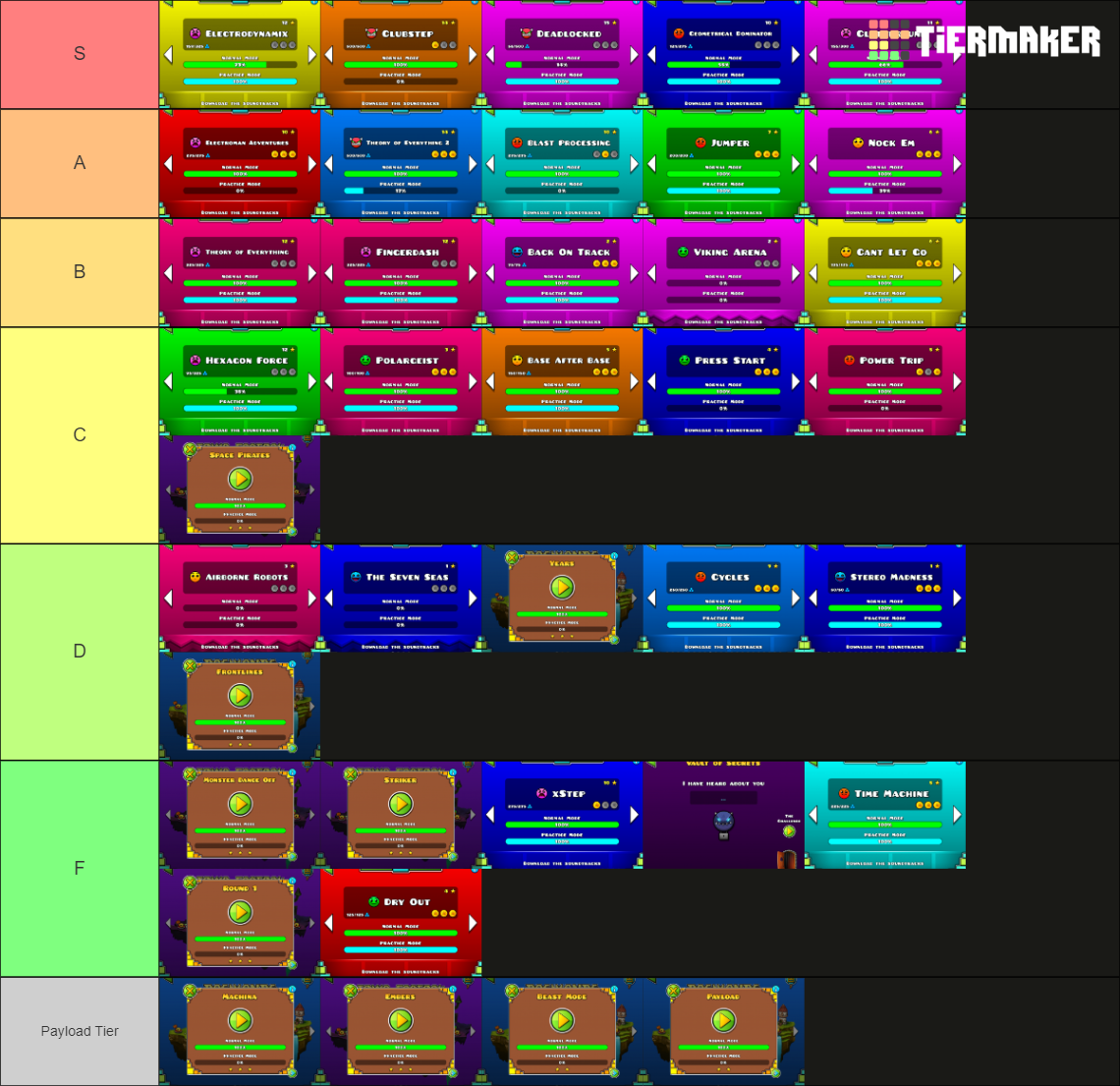 Recent Geometry Dash Tier Lists - TierMaker