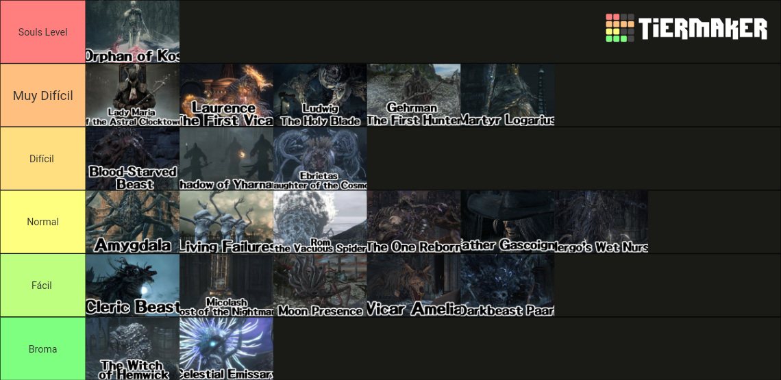 Bloodborne Bosses (DLC Included, No Chalice) Tier List (Community ...