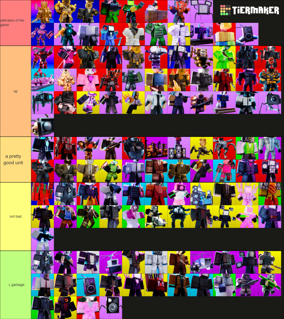 Toilet Tower Defense Units Tier List (Community Rankings) - TierMaker