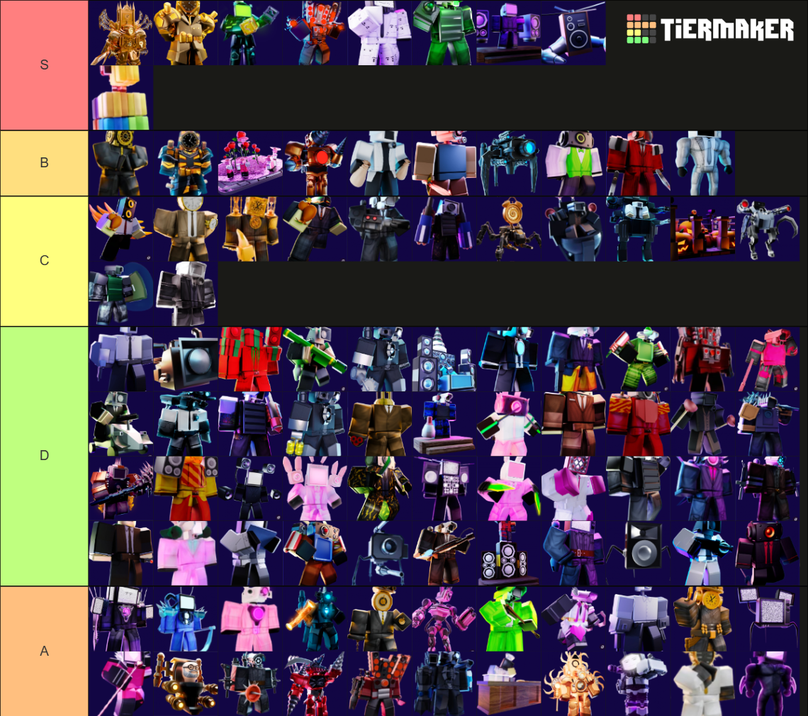 Toilet Tower Defense Units (June 2024) Tier List (Community Rankings ...
