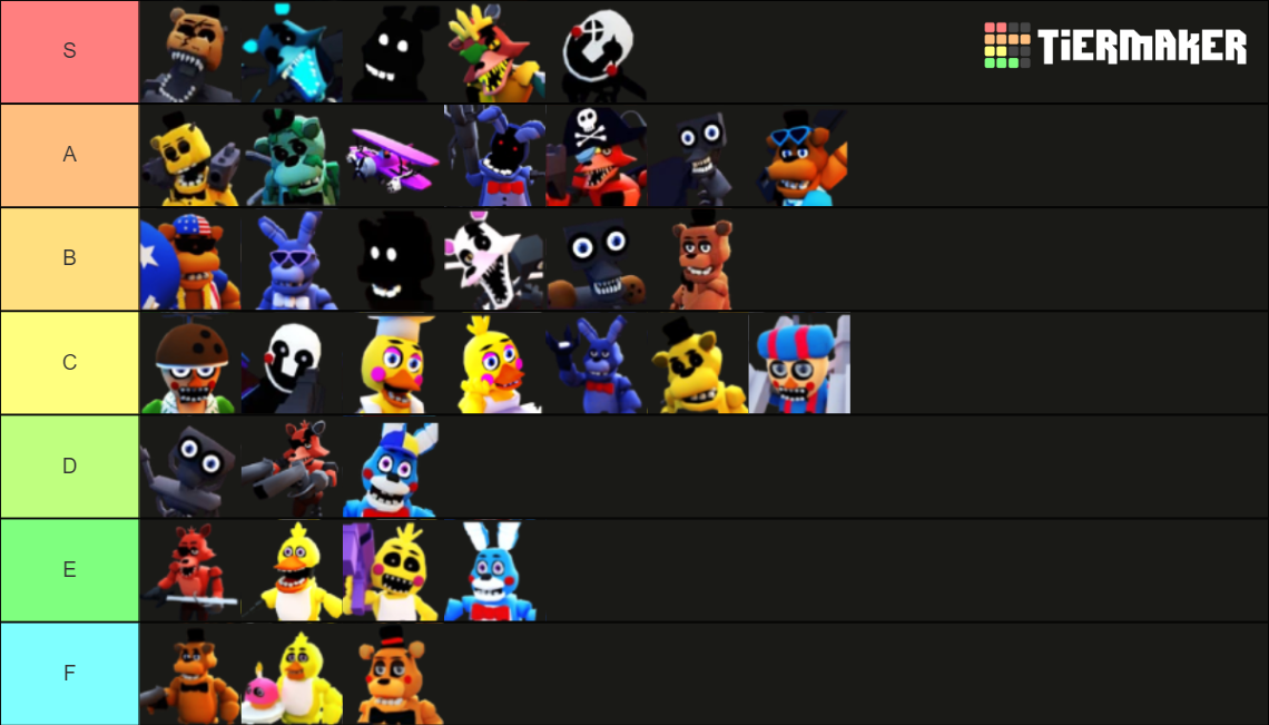 Five Nights TD (ALL UNITS) Tier List (Community Rankings) - TierMaker