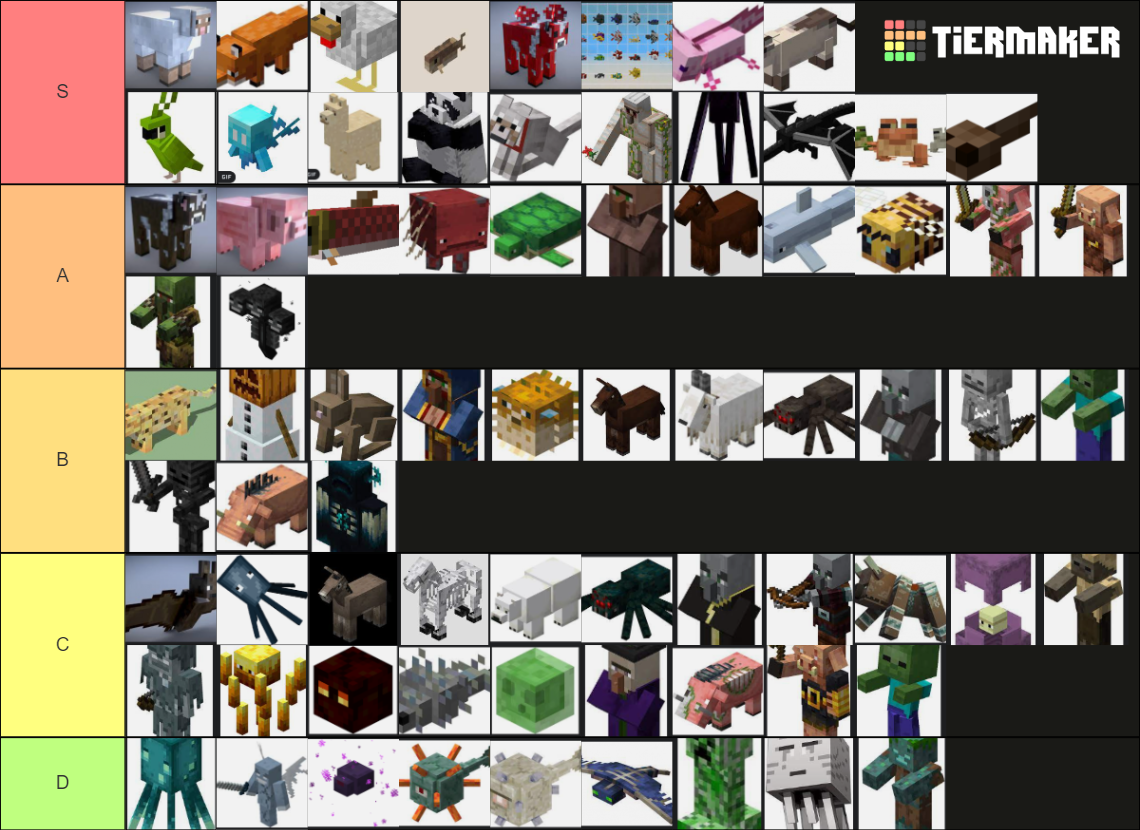 Minecraft Mobs 1.19 Tier List (Community Rankings) - TierMaker