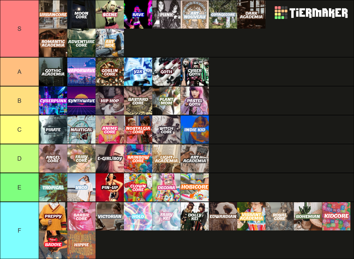 All Aesthetics Tier List (Community Rankings) - TierMaker