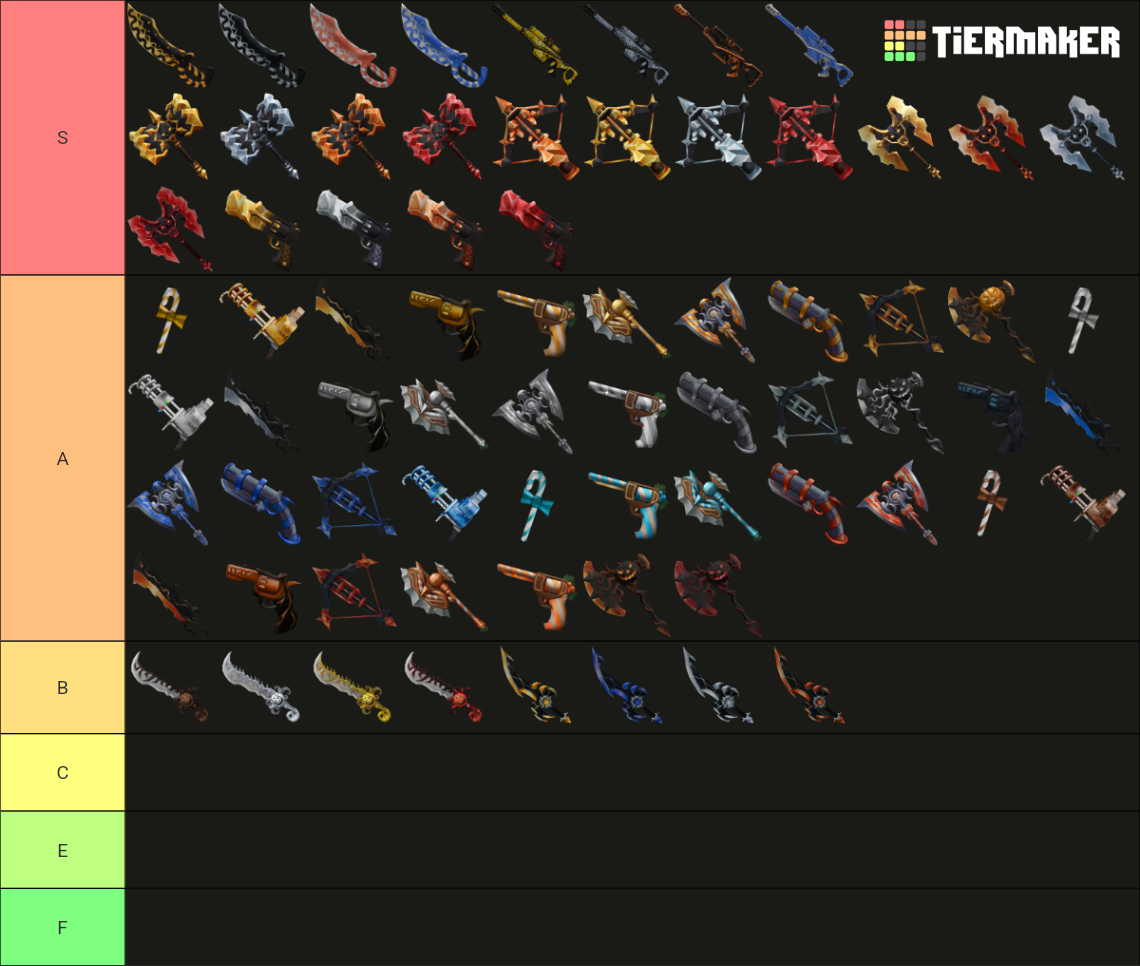 MM2 Trophy Tier List (Community Rankings) - TierMaker