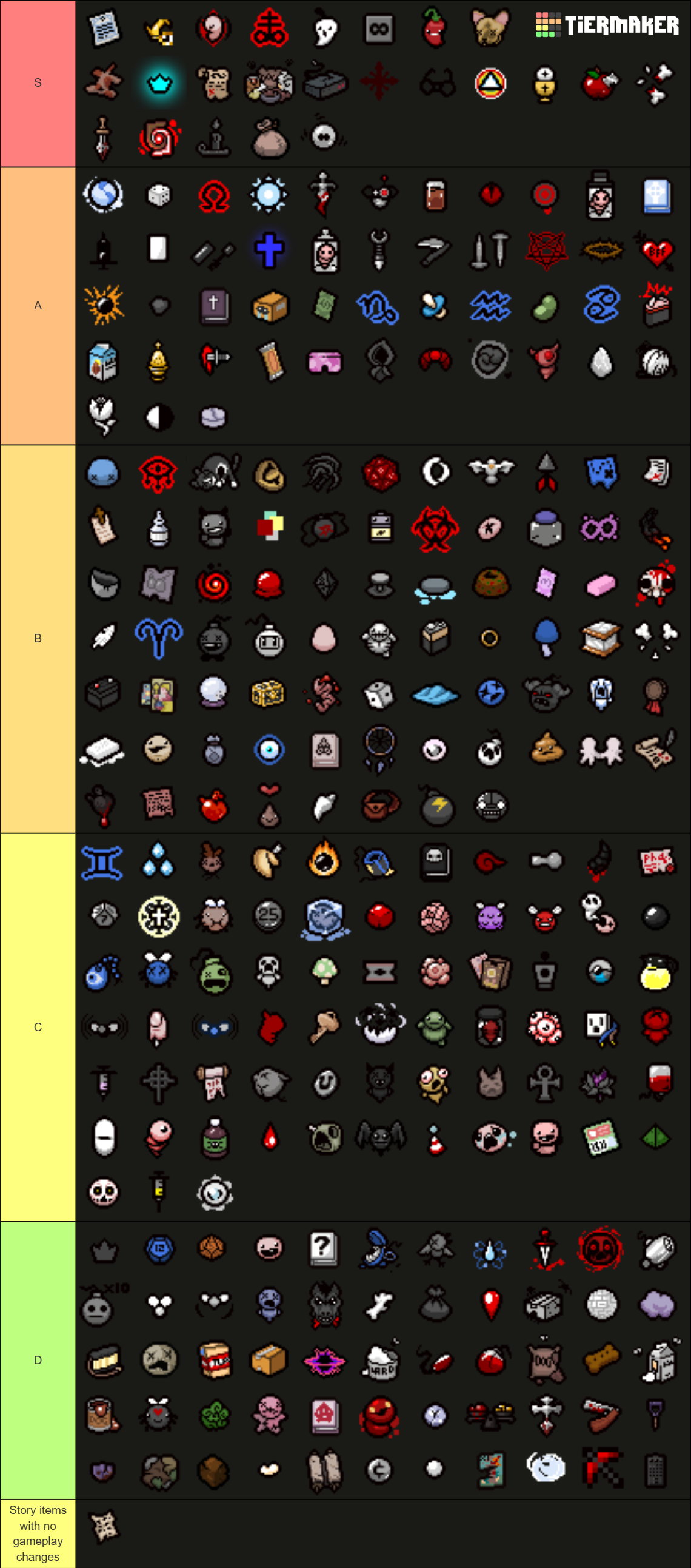 The Binding of Isaac - Repentance Items Tier List (Community Rankings ...