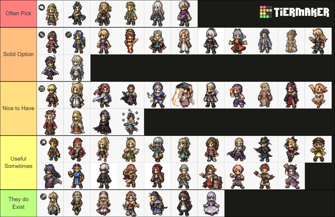 Octopath Traveler COTC All playable characters (Sprites) Tier List ...