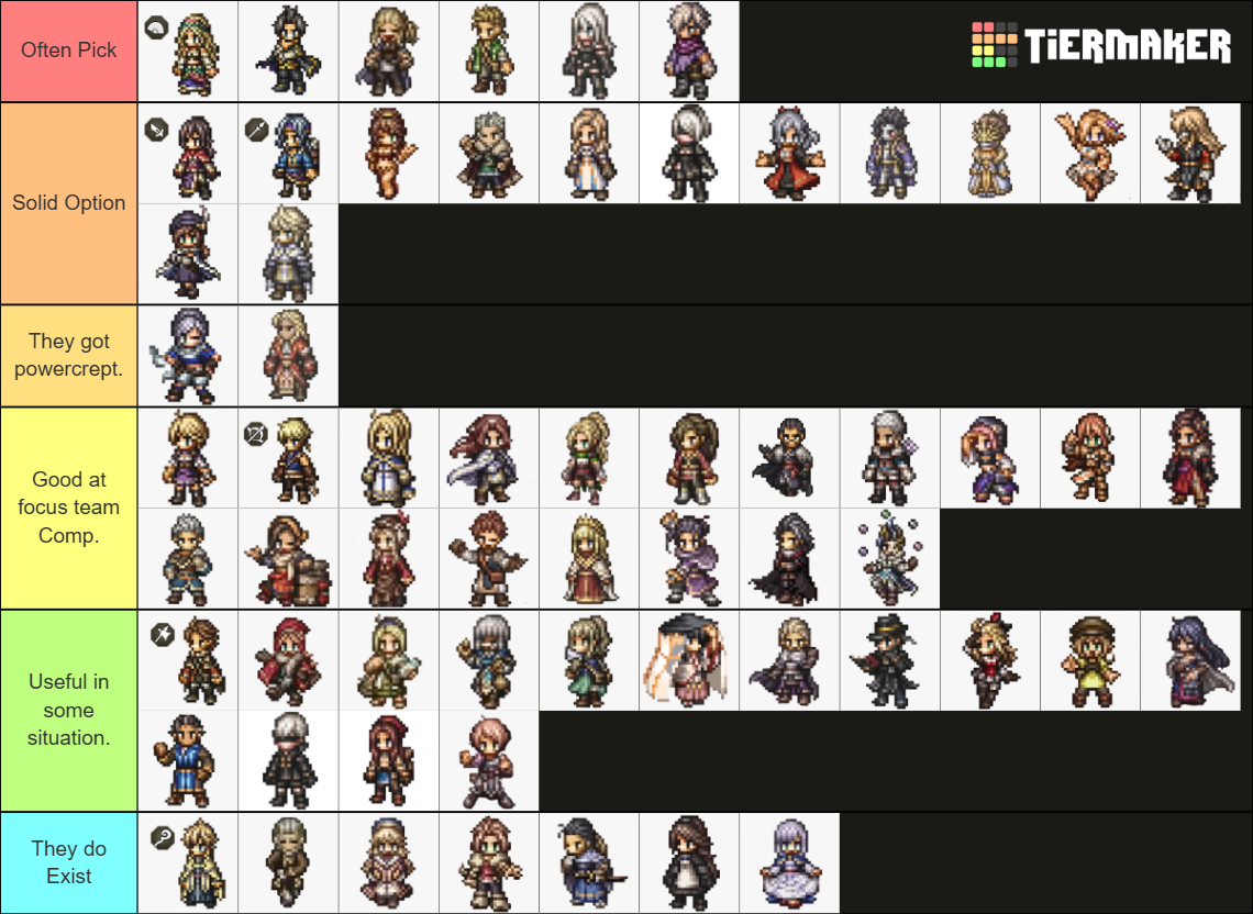 Octopath Traveler COTC All playable characters (Sprites) Tier List ...