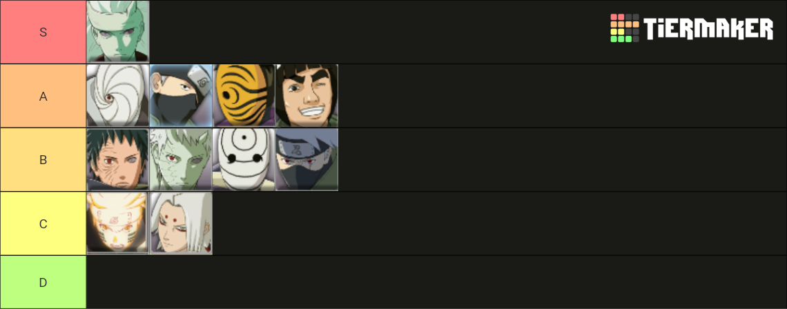 NARUTO SHIPPUDEN Ultimate Ninja STORM 4 TierList Tier List (Community ...