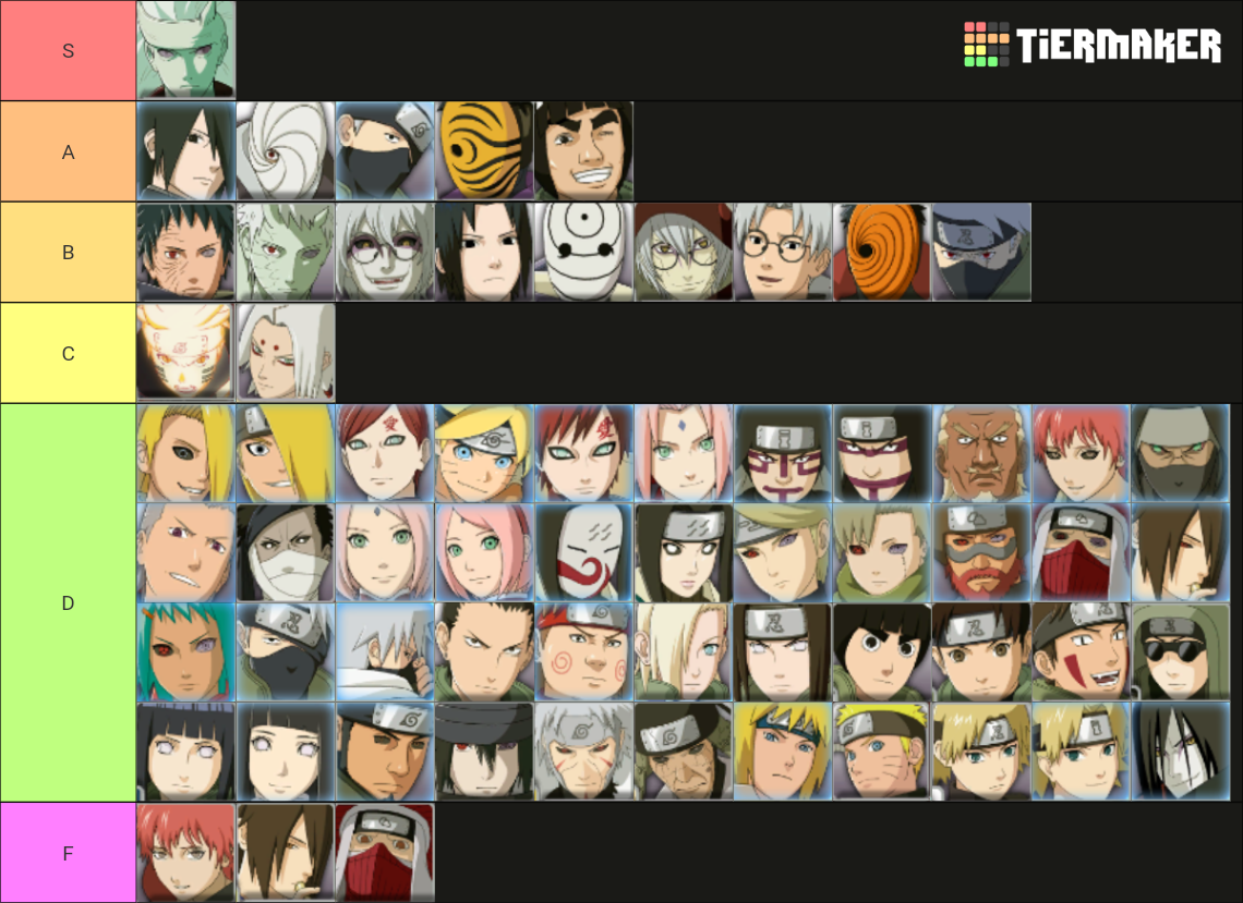 NARUTO SHIPPUDEN Ultimate Ninja STORM 4 TierList Tier List (Community ...