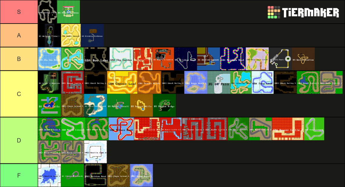 MKPC Tracks Tier List (Community Rankings) - TierMaker