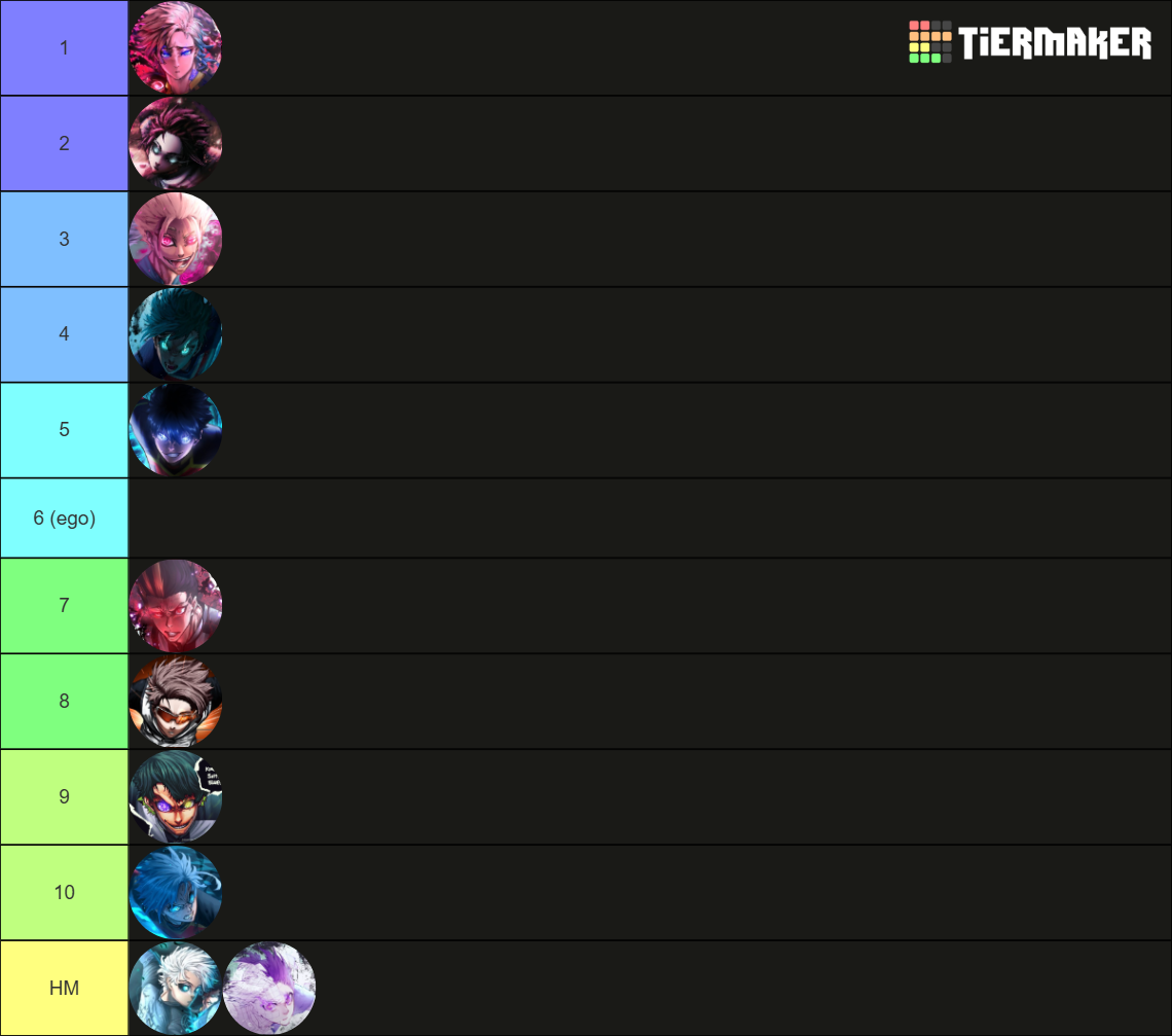 All Blue Lock Players (Chapter 295+) Tier List (Community Rankings ...