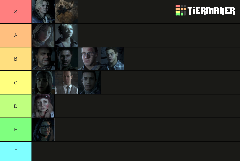 Until Dawn characters Tier List (Community Rankings) - TierMaker