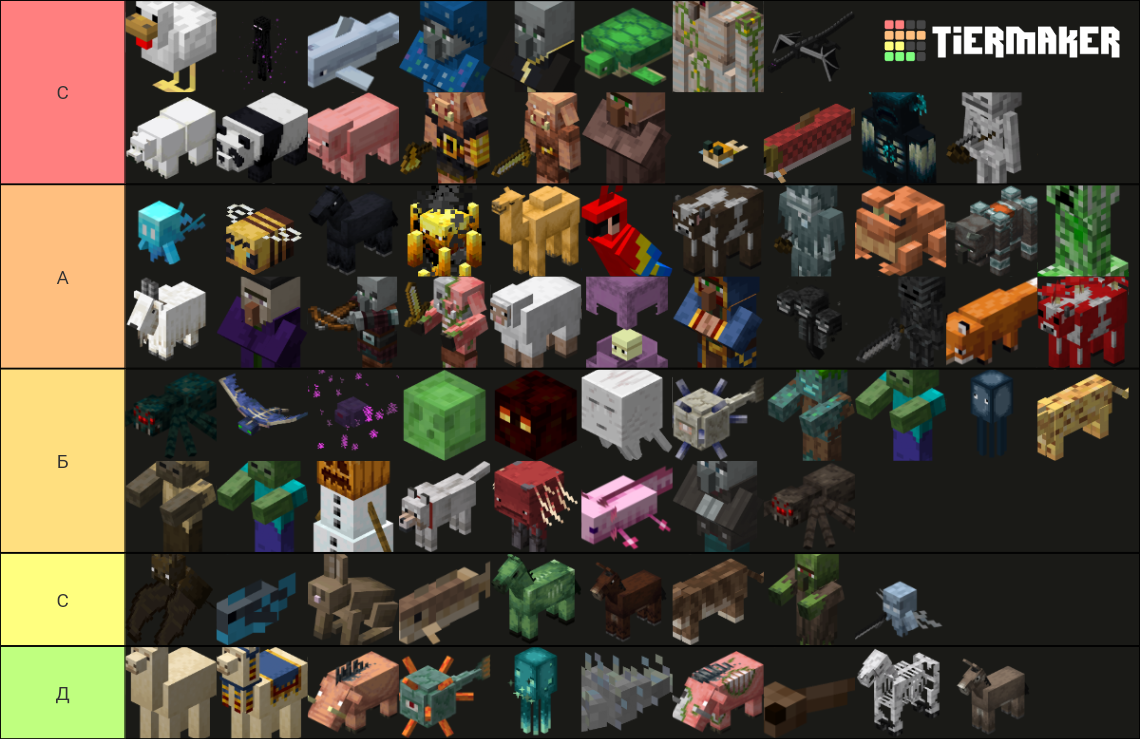 Minecraft Mobs (Up to 1.20) Tier List (Community Rankings) - TierMaker