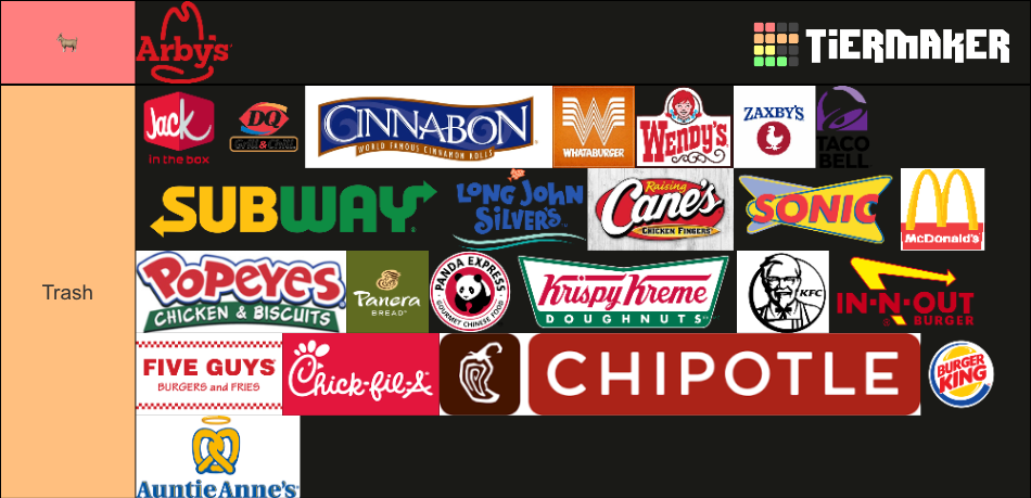 Recent Food and Drink Tier Lists - TierMaker
