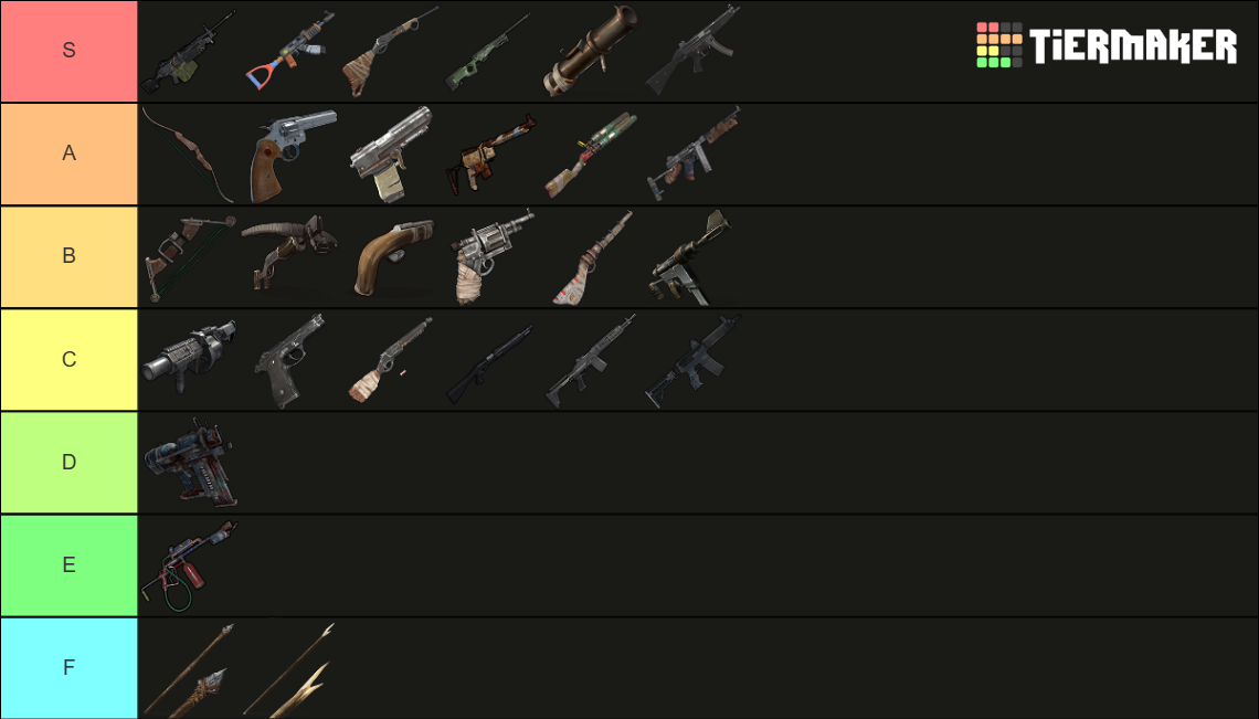 Rust Weapons Tier List (Community Rankings) - TierMaker