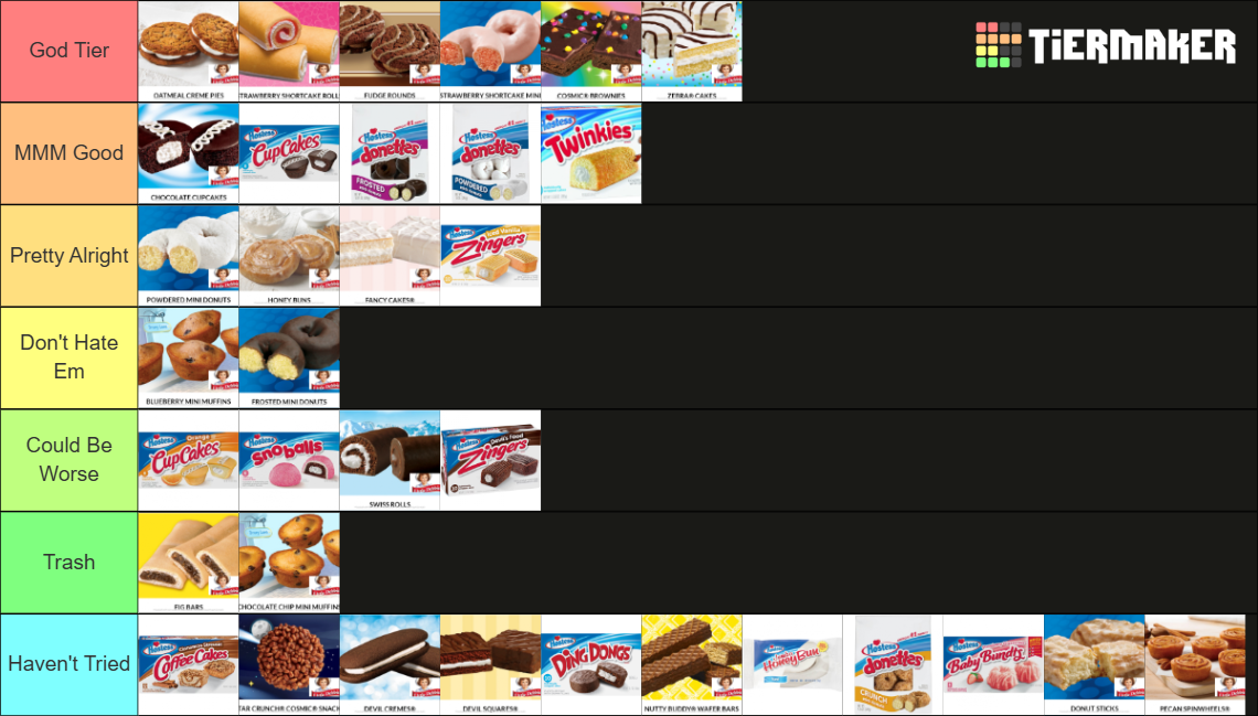 Hostess and Little Debbie Snacks Tier List (Community Rankings) - TierMaker