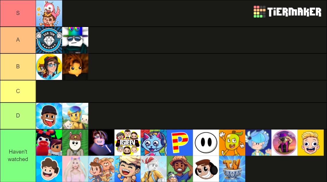 Roblox youtuber's Tier List (Community Rankings) - TierMaker