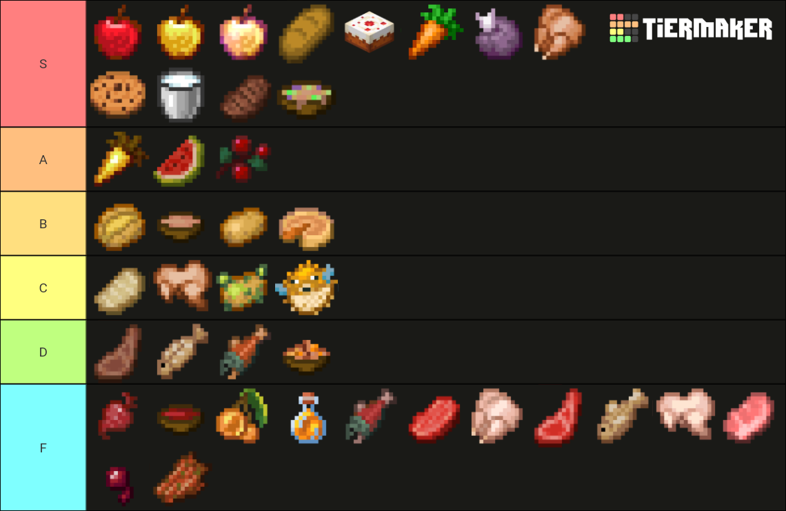 Minecraft Food (UpTo1.17) Tier List (Community Rankings) - TierMaker