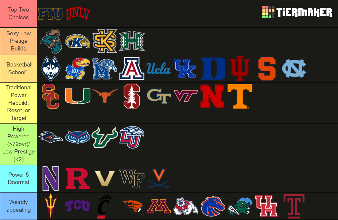 Official 2024 NCAA College Football Team Tier List (Community Rankings) - TierMaker